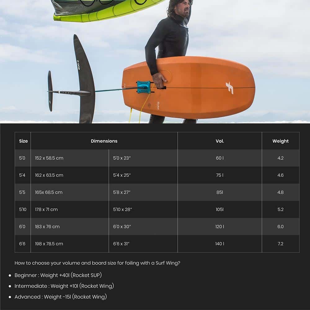 Foil Wing Size Chart Ubicaciondepersonascdmxgobmx